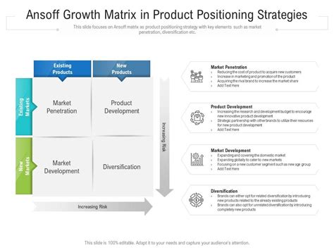 Ansoff Growth Matrix In Product Positioning Strategies Presentation Graphics Presentation