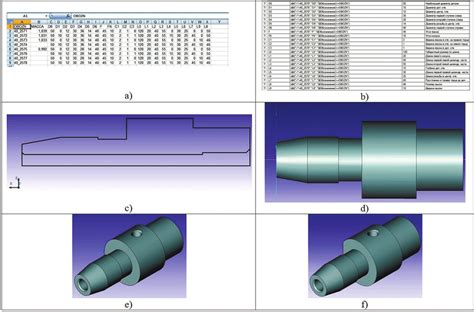 The Scheme For Creating A Parametric 3d Model Of The Part Using The Download Scientific Diagram