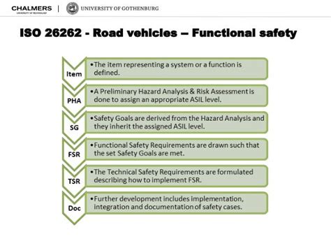 Increasing Efficiency Of Iso 26262 Verification And Validation By Com…
