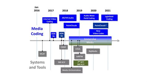 Mpeg Immersive Media Pdf