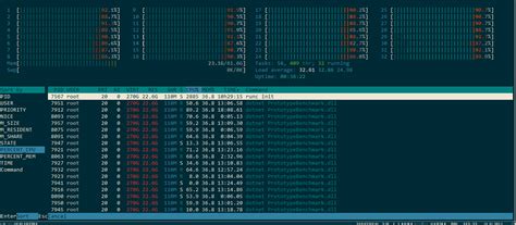 Performance Doesn T Scale With More Cores Issue Asynkron Protoactor Dotnet GitHub