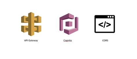 Aws Expose Ecs Service Via Api Gateway Part 1 By 月亮 Cloud