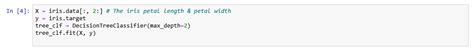 Decision Trees In Scikit Learn Data Courses