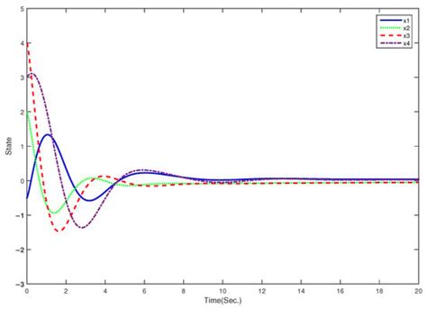 Fractal Fract Special Issue Fractional Order Complex Systems Advanced Control Intelligent