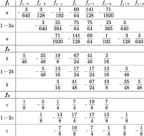 Figure 1 From A Sixth Order Finite Difference Scheme With The Minimized Dispersion And Adaptive