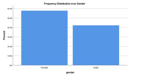 New Charts In SPSS How Good Are They Really