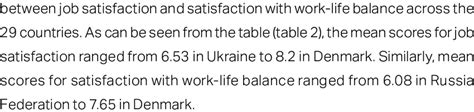 Reports Descriptive Statistics And Bi Variate Correlation Coefficients