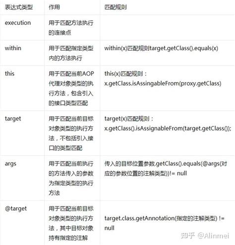 Spring AOP 切点详解 知乎