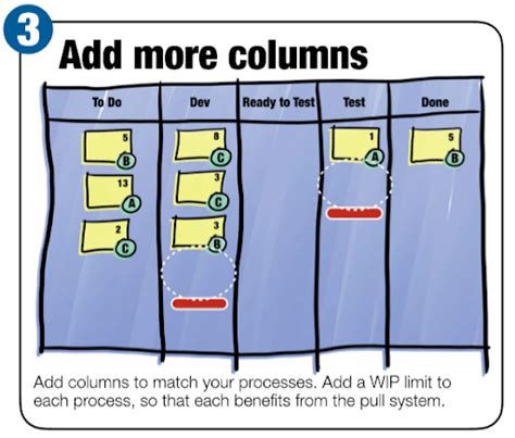 Agile Methodology What Is Scrumban Sj Innovation