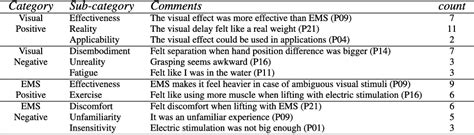 Figure 1 From The Effect Of Multisensory Pseudo Haptic Feedback On Perception Of Virtual Weight
