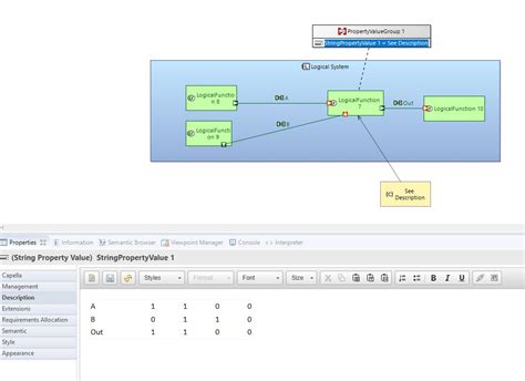 Describing Behaviour Of Functions By Means Of Boolean Logic Truth Tables And Truth Tables