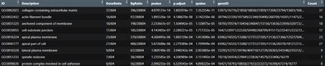 padj based gradient scale from barplot clusterprofiler results does