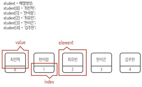Array 배열