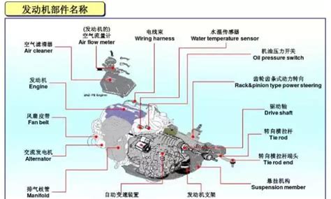 清晰易懂，图解汽车各部件名称！ 新浪汽车