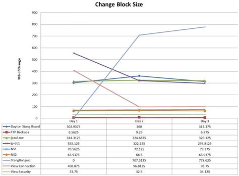 how much bandwidth for offsite vm replication justin s it blog
