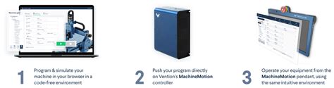 Machinelogic