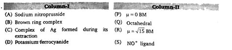 match the column from vk jaiswal chemistry chapter 3 co ordination