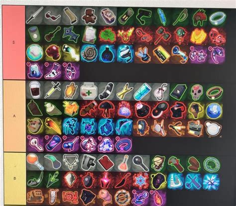 My Xrd Tierlist But Its Based On How Much Drip They Have Rguiltygear