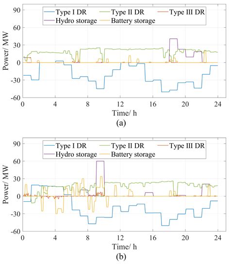 A Cloud Edge Collaborative Multi Timescale Scheduling Strategy For Peak