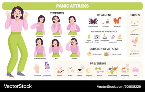 Panic Attack Infographic Set Royalty Free Vector Image