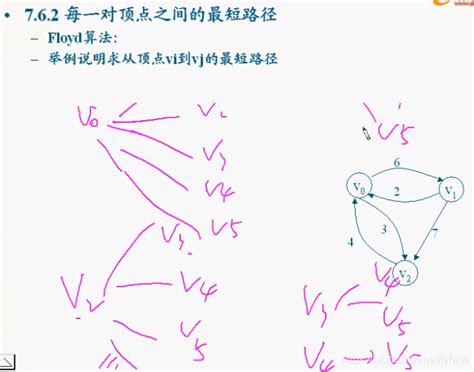数据结构——图：极大小连通子图、图的存储结构、图的遍历 极大连通子图 csdn博客