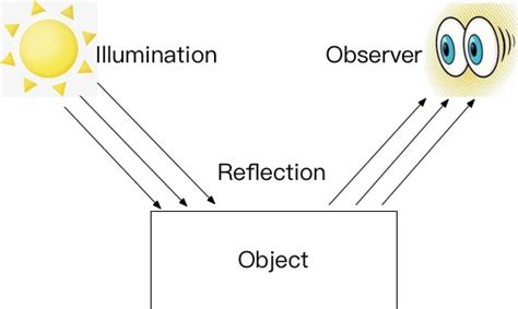 Low Light Image Enhancement Algorithm Based On Retinex And Generative Adversarial Network Deepai