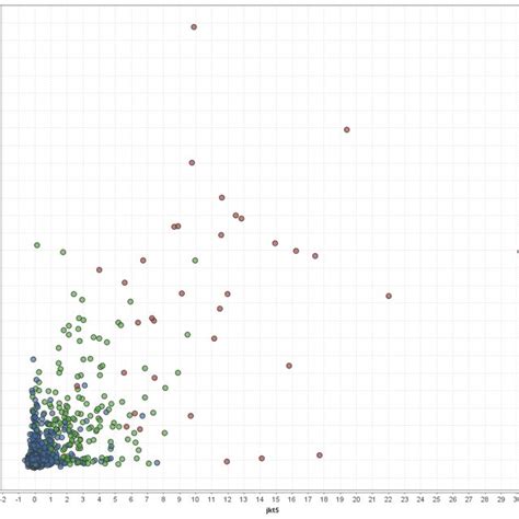 centroid chart result from the k means algorithm download scientific