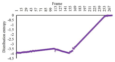 a crowd clustering prediction and captioning technique for public
