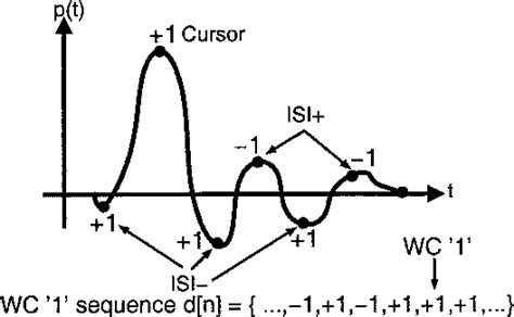 Figure 2 From Analysis Of Pll Clock Jitter In High Speed Serial Links Semantic Scholar