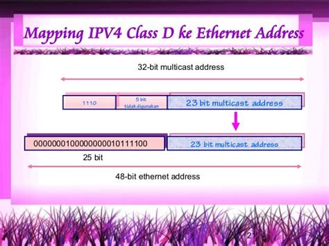 Ip Multicasting 03 Multicast Address Pada Ipv4 Dan Ethernet