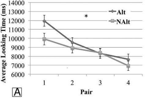 Average Response Time All 4 Trials Experiment 1 A Download