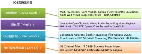 Iosandmac 系统内核 七夜i 博客园