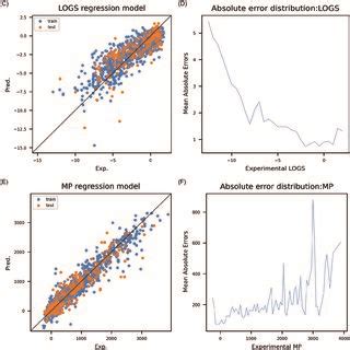Prediction Model Accuracy Was Visualized By Comparing Prediction Result Download Scientific