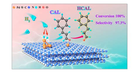 Constructing A Highly Active Pd Atomically Dispersed Catalyst For Cinnamaldehyde Hydrogenation