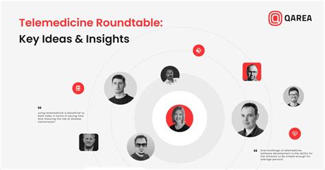 Qarea On Linkedin Telemedicine Telehealth Healthcare Clutchleader Webdevelopment…