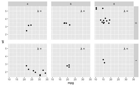 r individual text box with greek letter on each `facet grid` panel