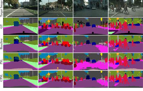 Figure 1 From Class Balanced Pixel Level Self Labeling For Domain