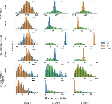 Figures And Data In Quantitative Modeling Of The Emergence Of