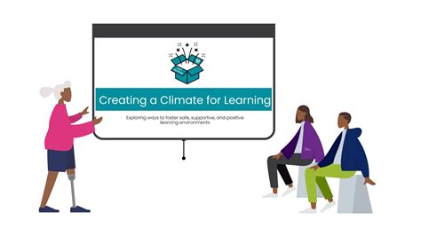 Creating A Climate For Learning Teamteach Knowledge Hub