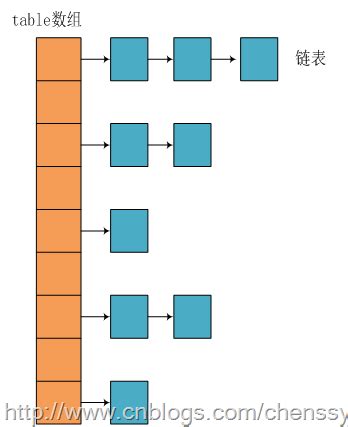 HashMap原理 成步堂龙一 博客园