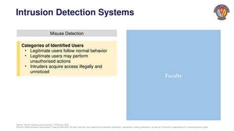List Of Intrusion Detection Systems Its Types And Its Importance Ppt