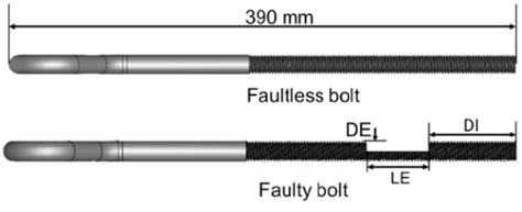 details of the eyebolt simulation model for the faultless and faulty