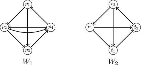 The Semicomplete Digraphs W1 Documentclass[12pt]{minimal} Download