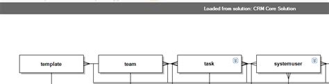 Entity Relationship Diagrams In Microsoft Dynamics With Xrmtoolbox