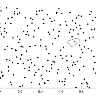 Diagram Of Test Set Shape Parameter Selection Range Download Scientific Diagram