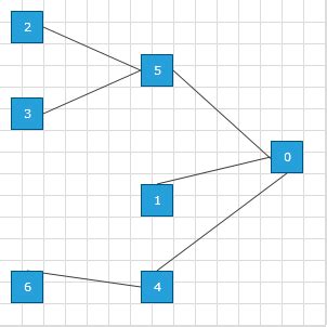 Silverlight Diagram Layout Telerik UI For Silverlight