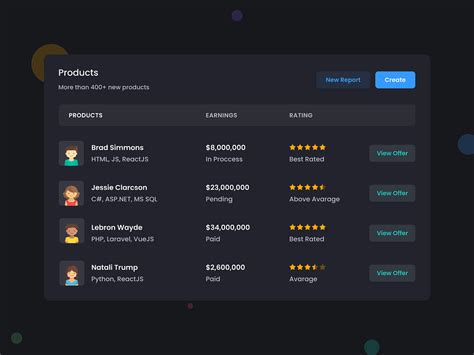 Table Ui Designs Themes Templates And Downloadable Graphic Elements