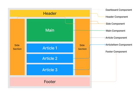 React React Thinking React Basics React Starter Guide