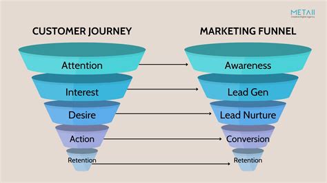 CHIẾN LƯỢC XÂY DỰNG NỘI DUNG HIỆU QUẢ VỚI MÔ HÌNH PHỄU CUSTOMER FUNNEL