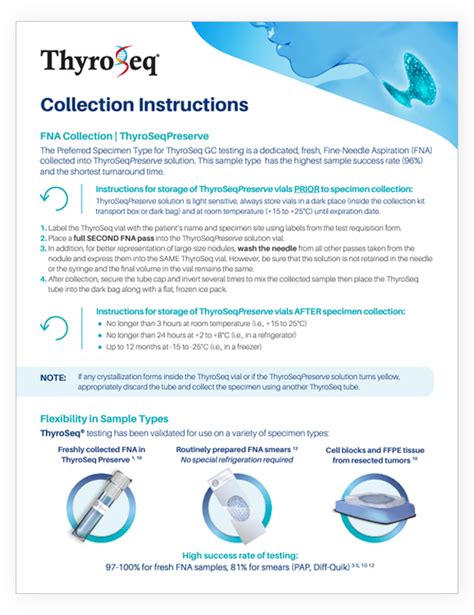 Test Ordering Thyroseq®